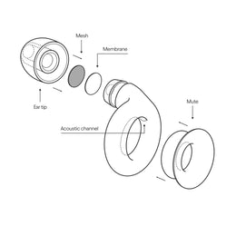Loop Experience Plus: 23 dB Sound Control – Loop Australia